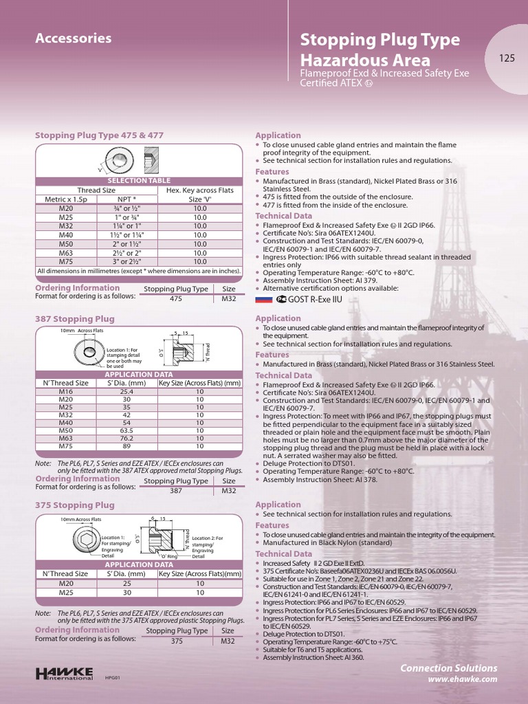 Stopping Plug Types 475 & 477: Technical Specifications and ...