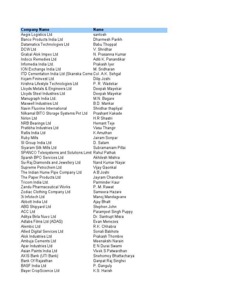 Company Name Name | PDF | Economy Of India | Companies