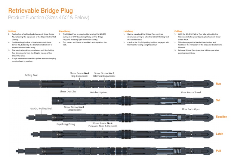 Retrievable Bridge Plug Operation Guide | PDF | Electrical Connector ...