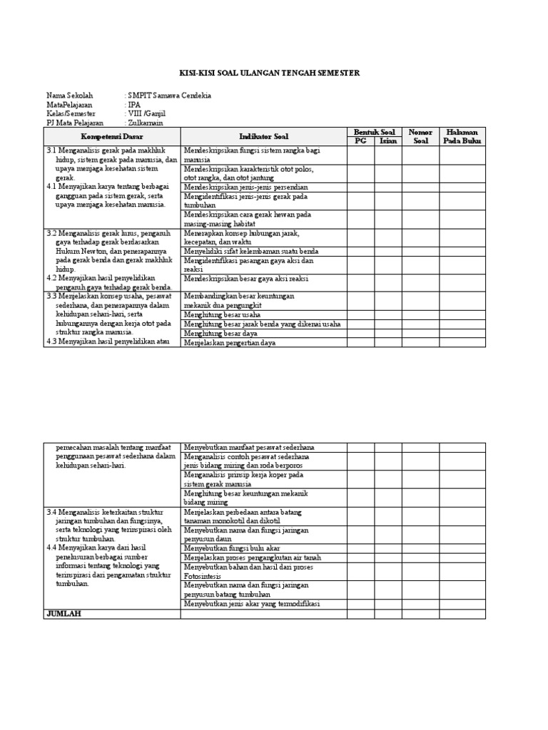 Kisi-Kisi PAS IPA Kelas 7 | PDF