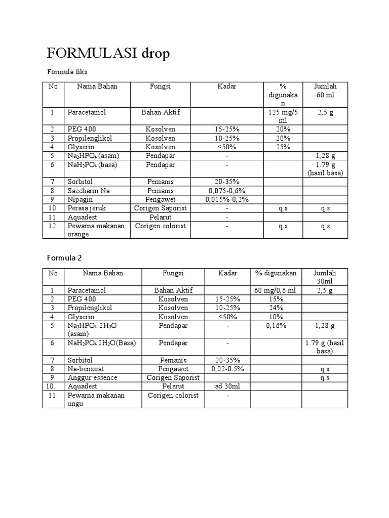 Formulasi Sirup | PDF
