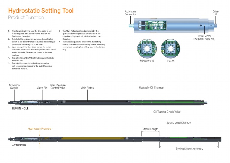 Operation and Function of a Hydrostatic Setting Tool for Downhole Plug Setting | PDF | Valve ...