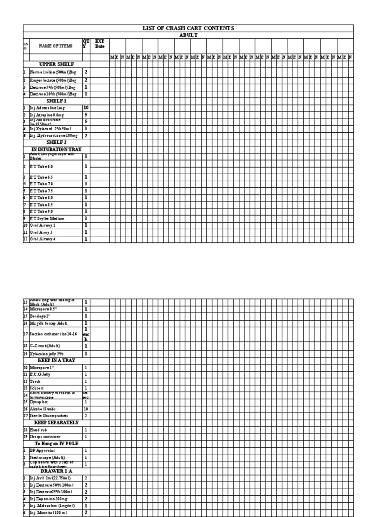 Crash Cart Final Daily Vchecklist | PDF | Medical Treatments | Medical ...