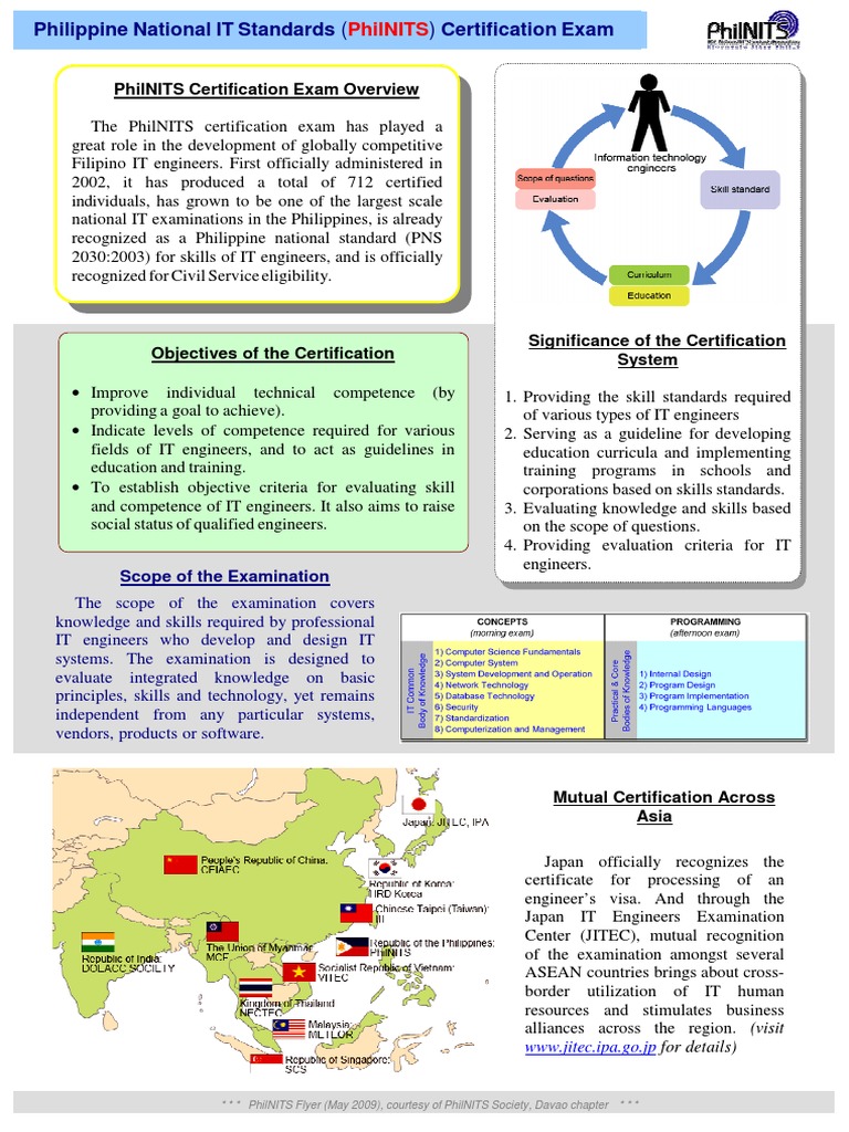 Philnits Flyer v0-2 | PDF | Test (Assessment) | Computing