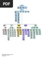 BSP Organizational Structure | PDF | Monetary Policy | Currency