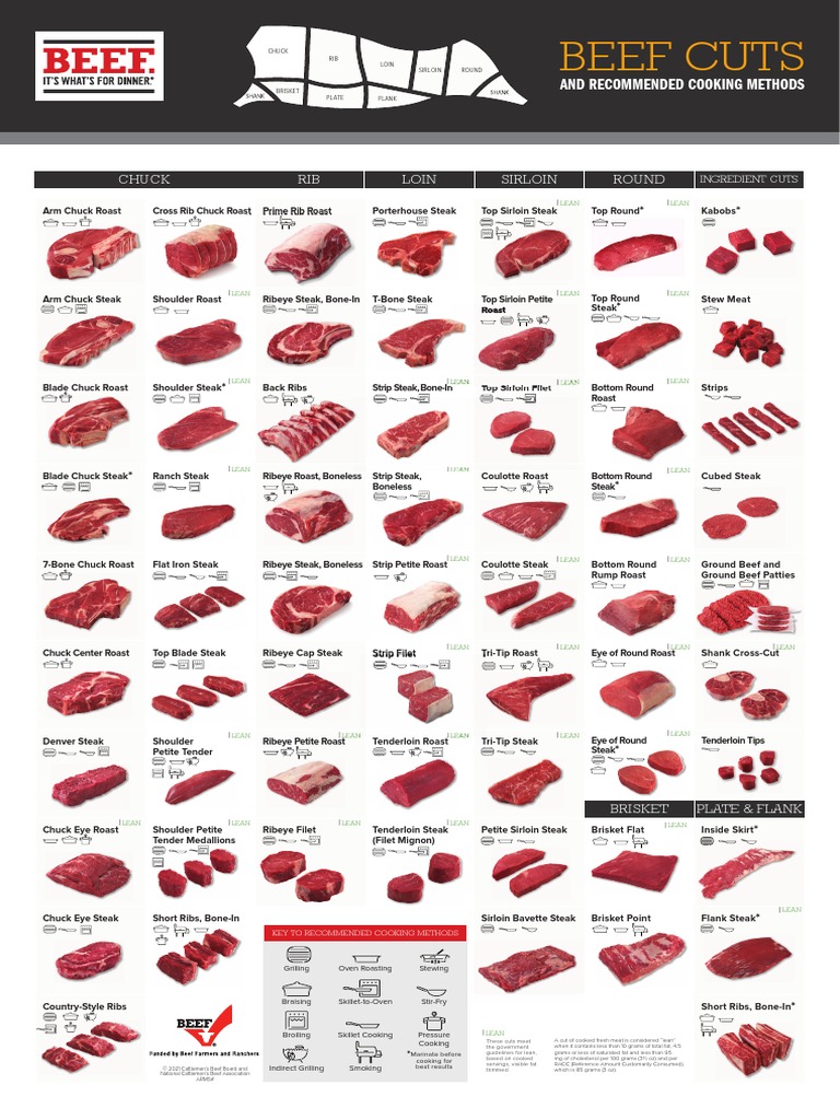 Retail Cutschart Poster Digital | Download Free PDF | Chuck Steak | Steak