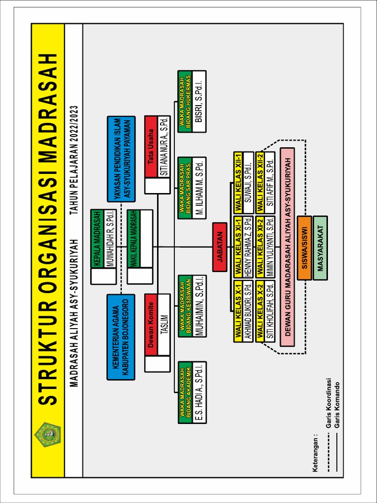 Struktur Organisasi | PDF