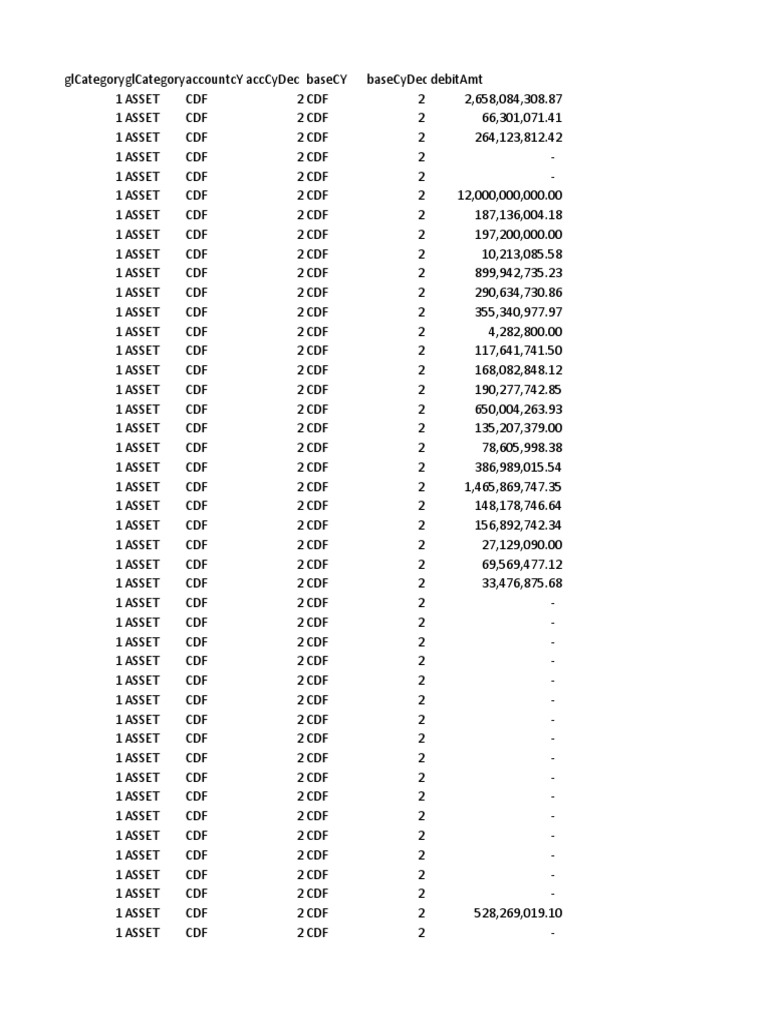 Asset Summary for ETS Kuaku Sarl | PDF | Foreign Exchange Market ...