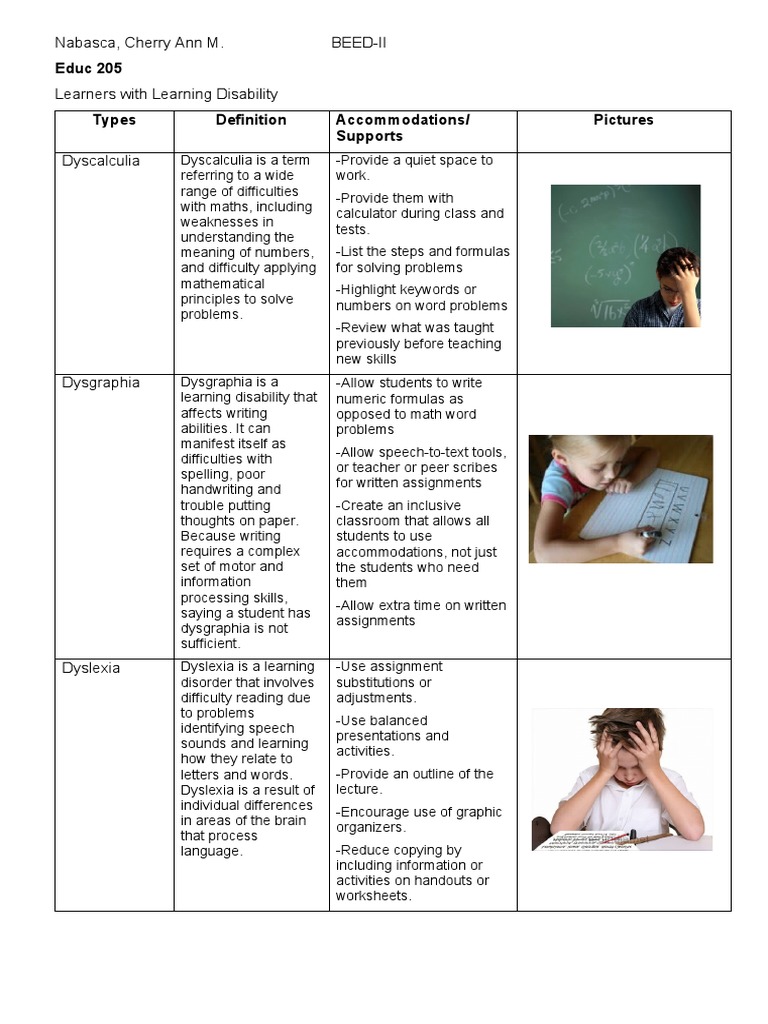 Learners With Learning Disability | PDF | Learning Disability | Dyslexia