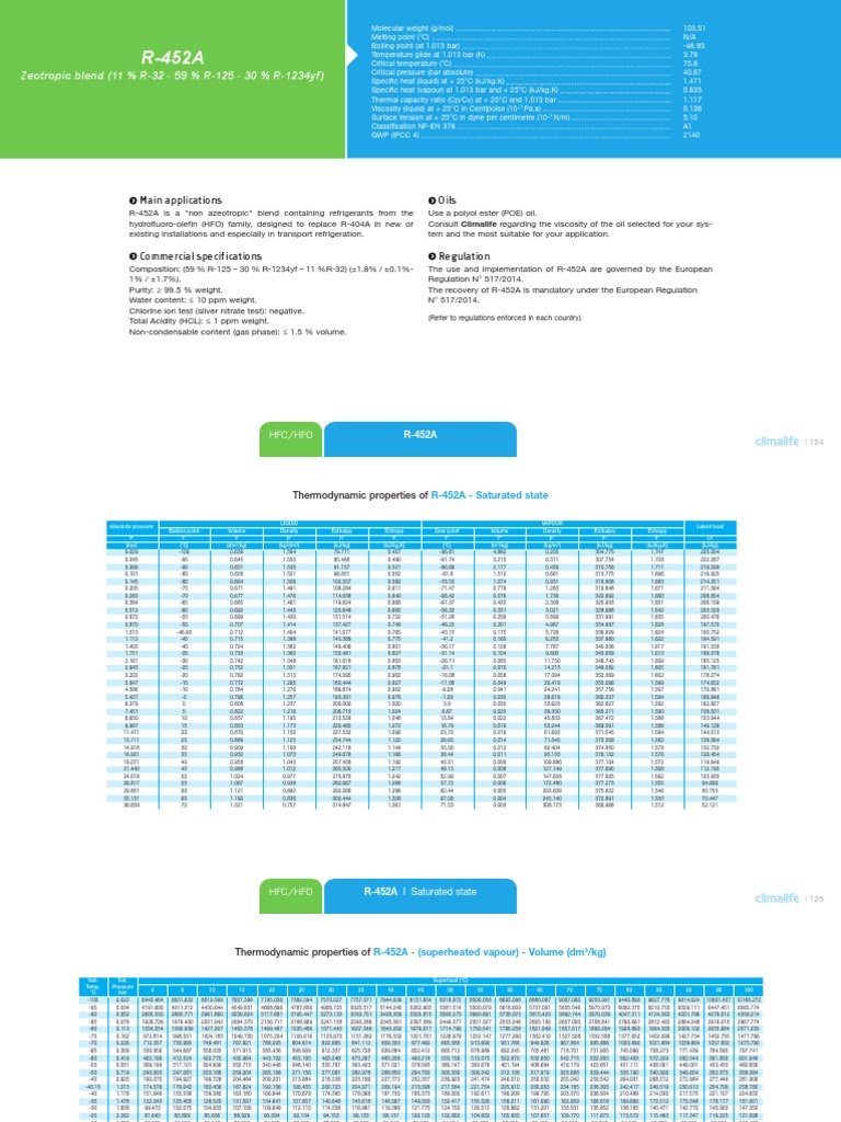 R452A TABLA Presión-Temperatura | PDF | Enthalpy | Quantity