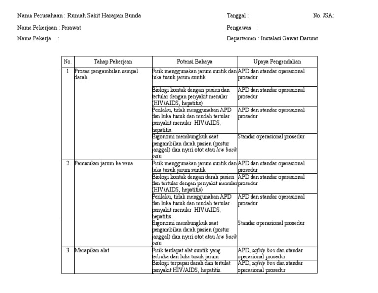 JSA Perawat IGD | PDF