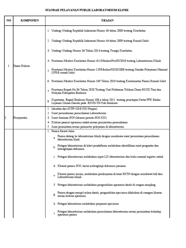 Standar Pelayanan Publik Lab. PK | PDF