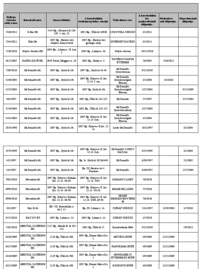 Iso 8859 2 Q Vend E9gl E1t F3 Egys E9gek | PDF