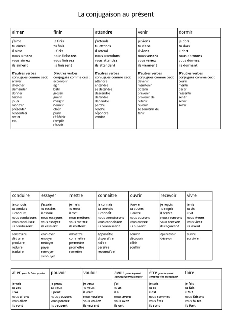 Conjugaison Naviguer Présent | Conjugaison Naviguer Imparfait – EICQN