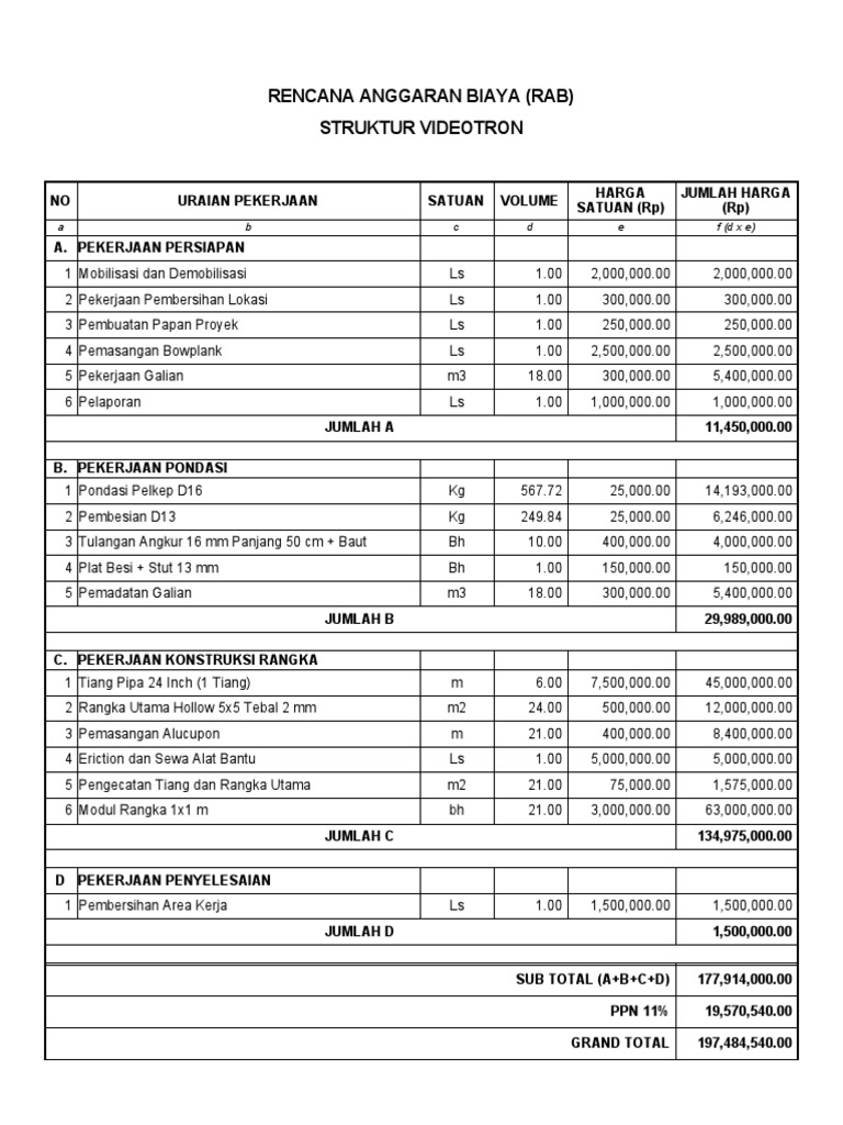 Rab Struktur Dan Rangka Videotron | PDF