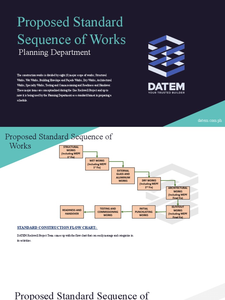 Sequence of Works | PDF | Drywall | Ceiling