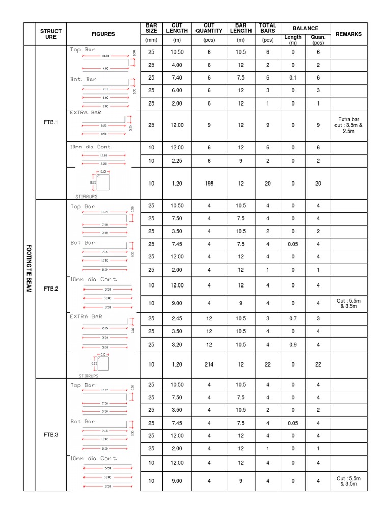 FTB Cutting List | PDF | Technology & Engineering