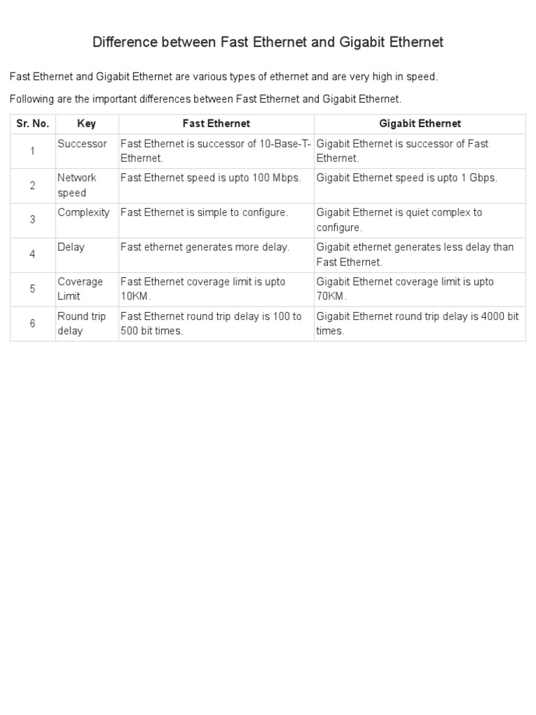 Difference Between Fast Ethernet and Gigabit Ethernet | PDF Difference Between Fast Ethernet and Gigabit Ethernet | PDF