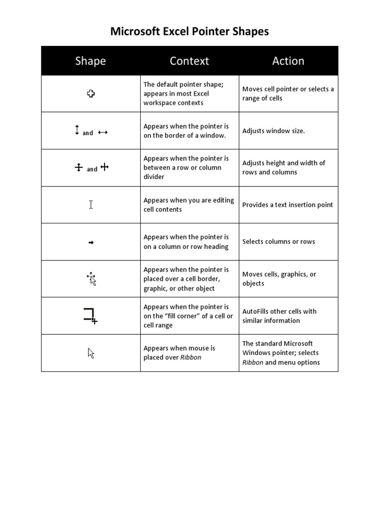 Microsoft Excel Pointer Shapes Pdf Cursor User Interface Window Computing
