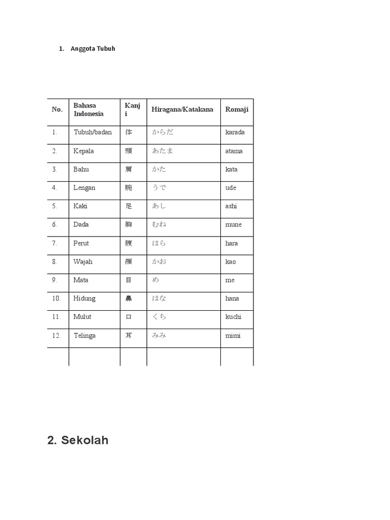 Kosa Kata Jepang | PDF