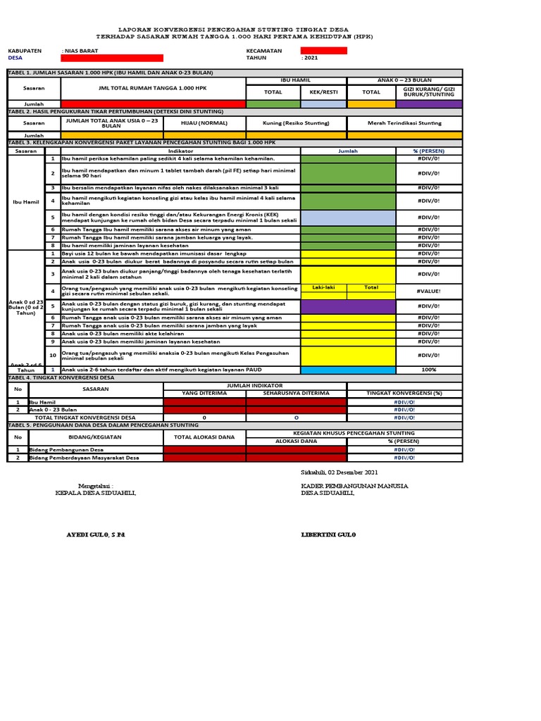 Contoh Laporan Konvergensi Stunting Pdf