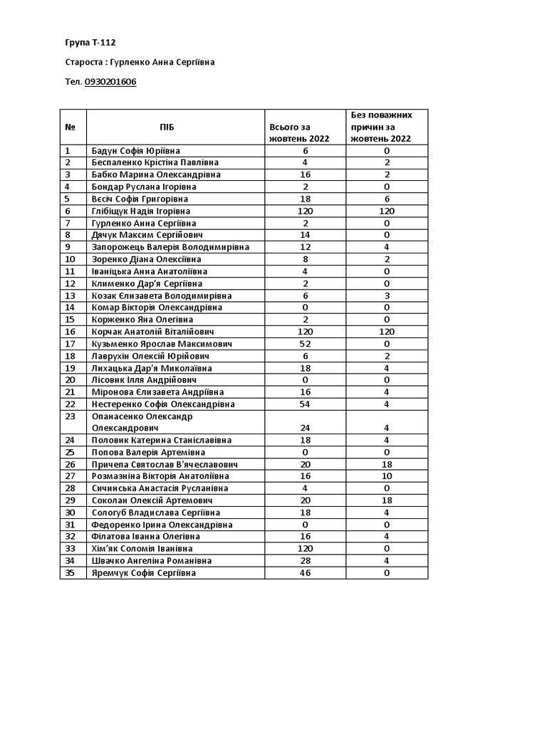 Звіт Т-112 | PDF