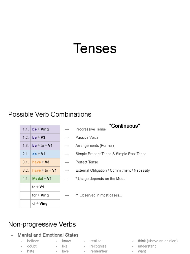 Verb Tenses and Usage: A Comprehensive Guide | PDF | Grammatical Tense ...