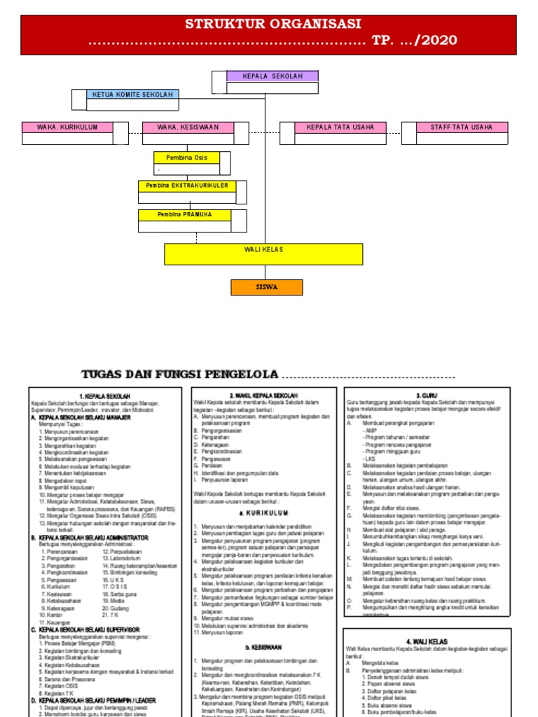 Contoh Struktur Organisasi Dan Tupoksi | PDF