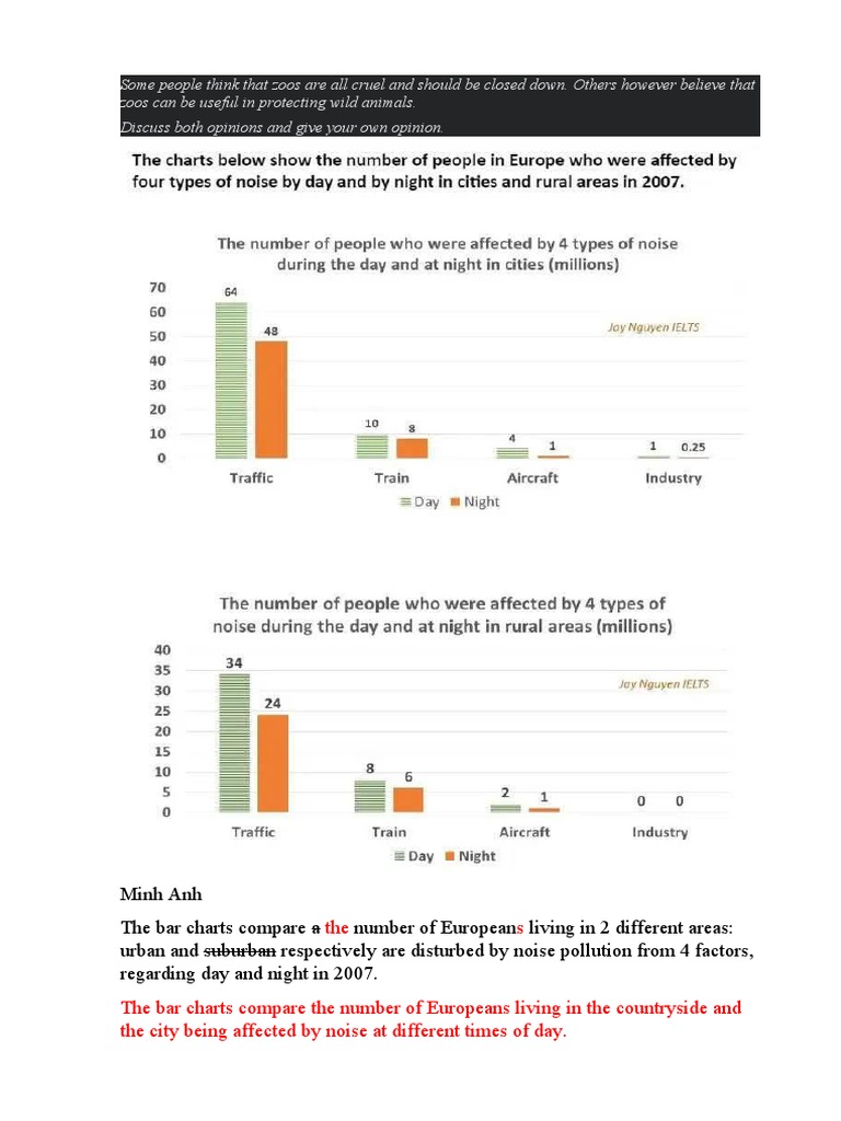 Zoo Debate: Cruelty vs. Conservation | PDF | Zoo | Natural Environment