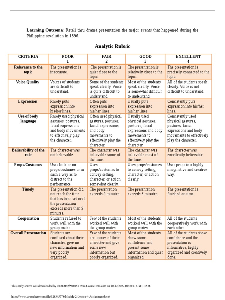 Module 2 Lesson 4 Assignment | PDF | Cognitive Science | Human Communication