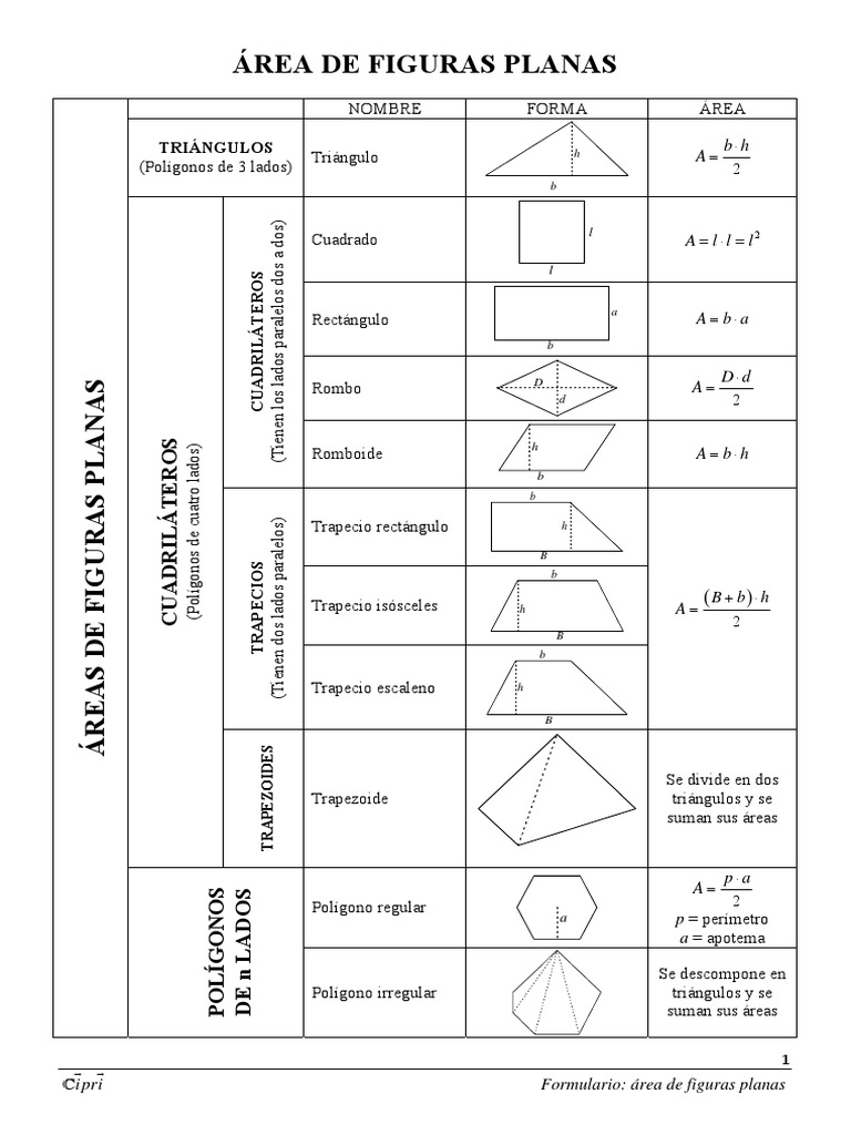 1ESO-Formulario de Areas | PDF | Triángulo | Geometría Elemental