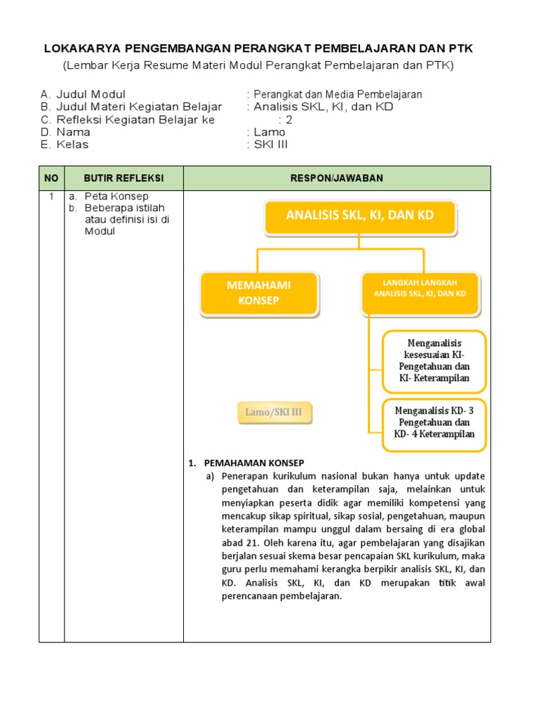 Form LK-Resume Materi KB 2 | PDF