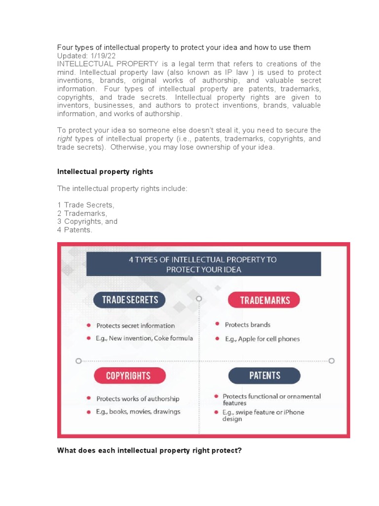 Four Types of Intellectual Property To Protect Your Idea and How To Use ...