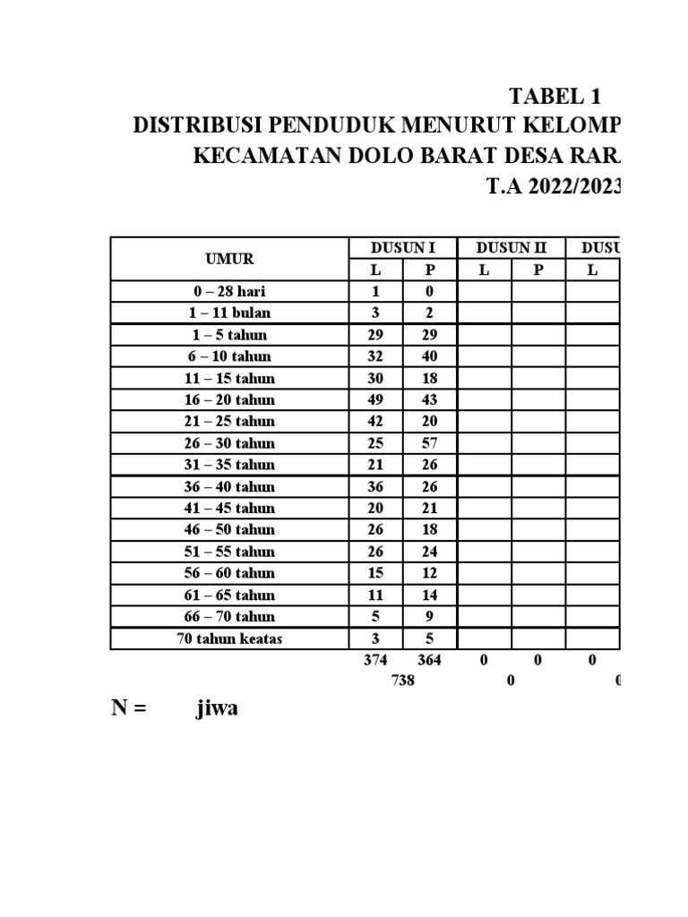 Data Tabulasi | PDF