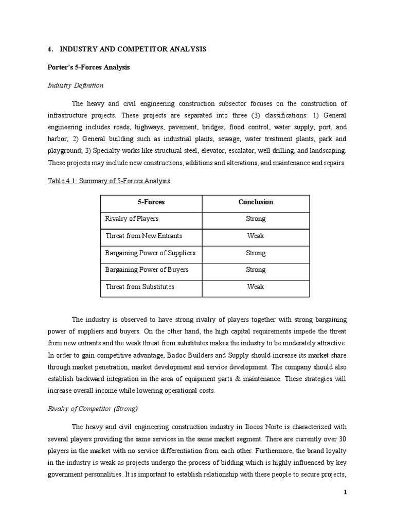 Chapter 4 Porter's 5 Forces Analysis | PDF | Supply Chain | Procurement