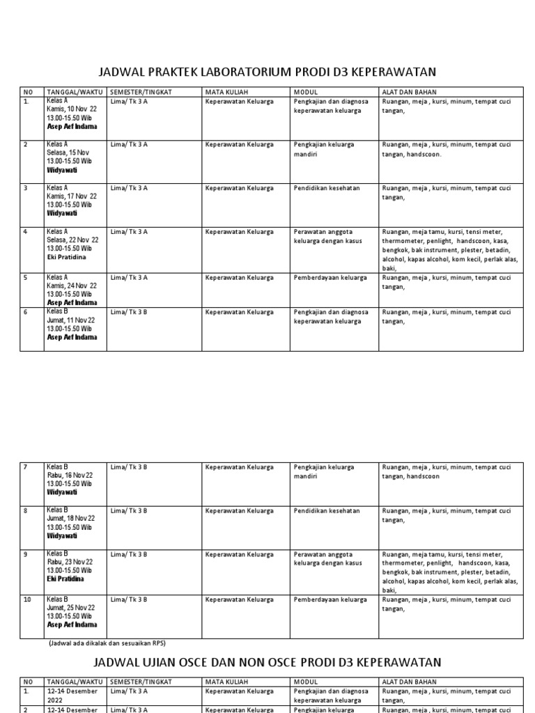 Jadwal Praktek Laboratorium Dan Ujian Osce Dan Non Osce Ganjil 2022-1 | PDF