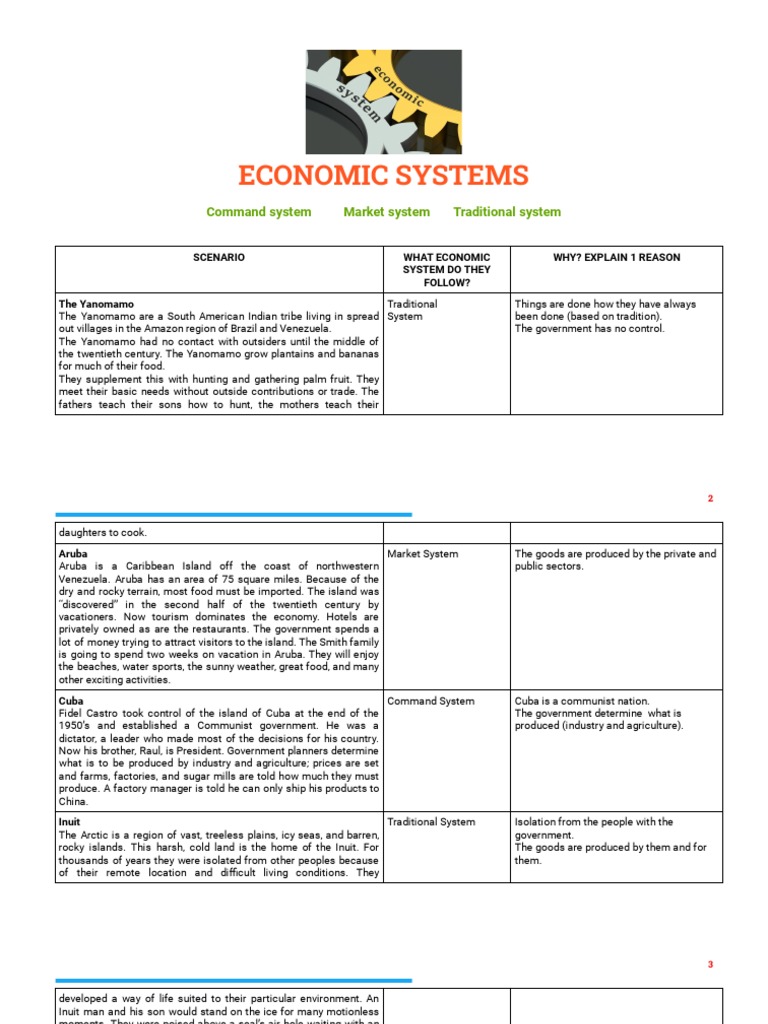 Economic Systems | PDF | Cuba | Venezuela