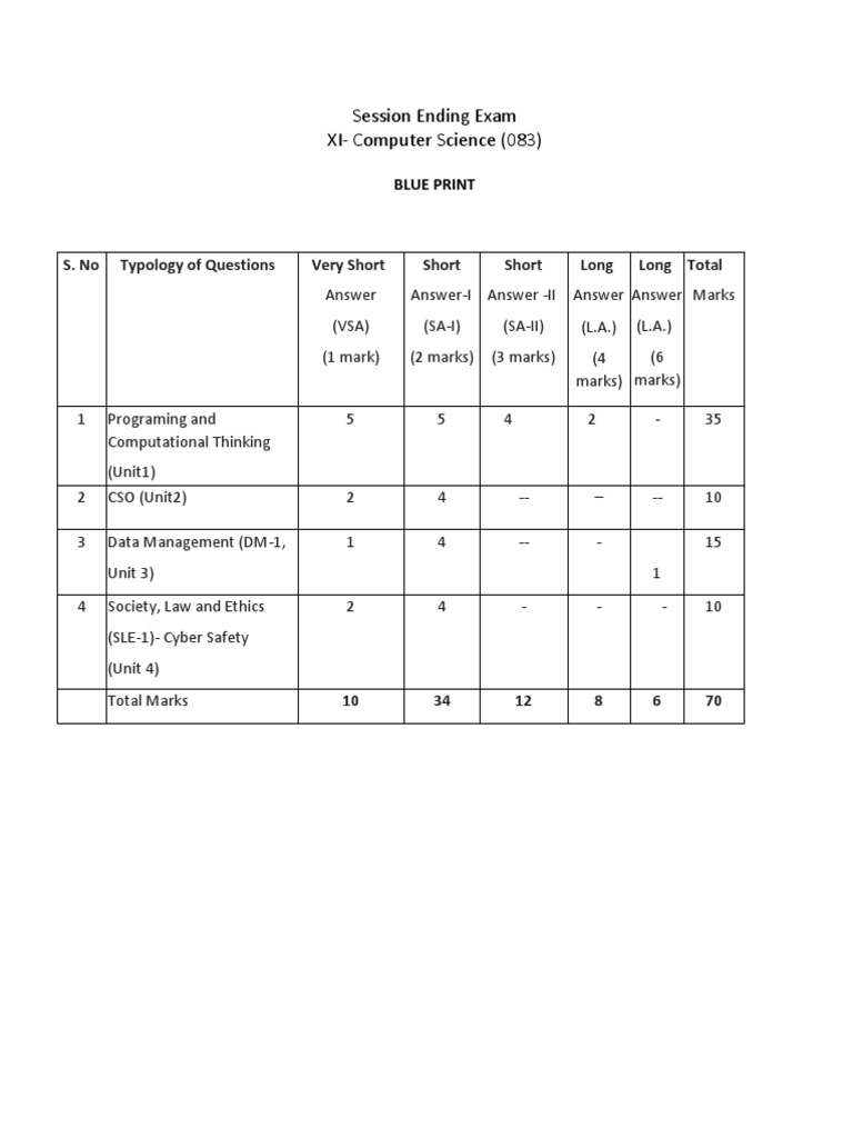 SAMPLE PAPER-VII Class XI (Computer Science) SEE | PDF | Malware | Information Technology
