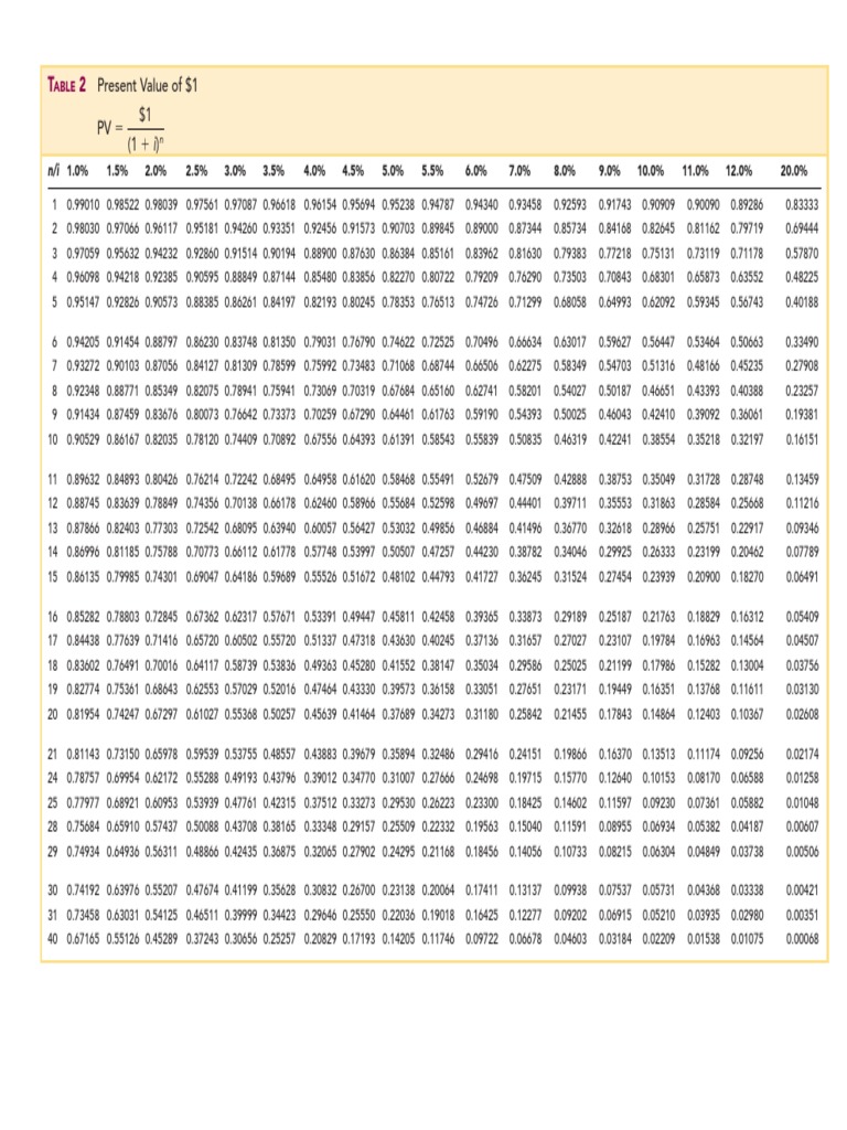 4ePresentValueof1 Table2 | PDF