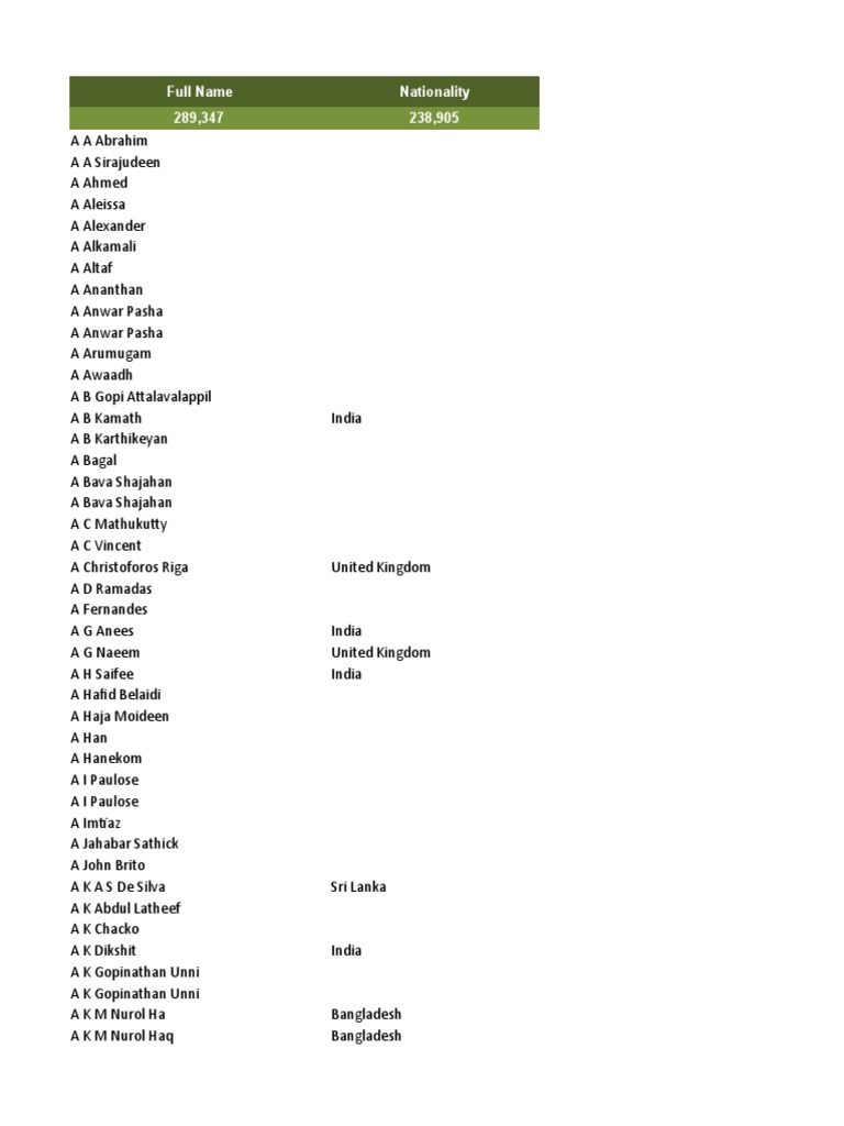 UAE Consumer Database Verified | PDF