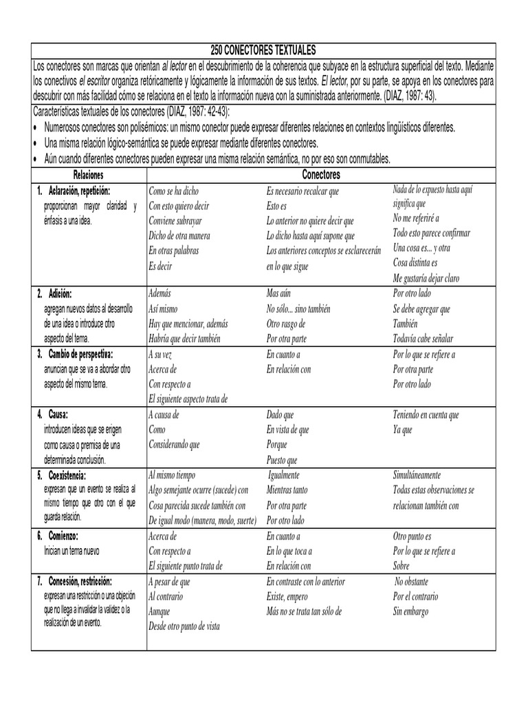 250 Conectores Textuales | PDF | Hora | Ensayos