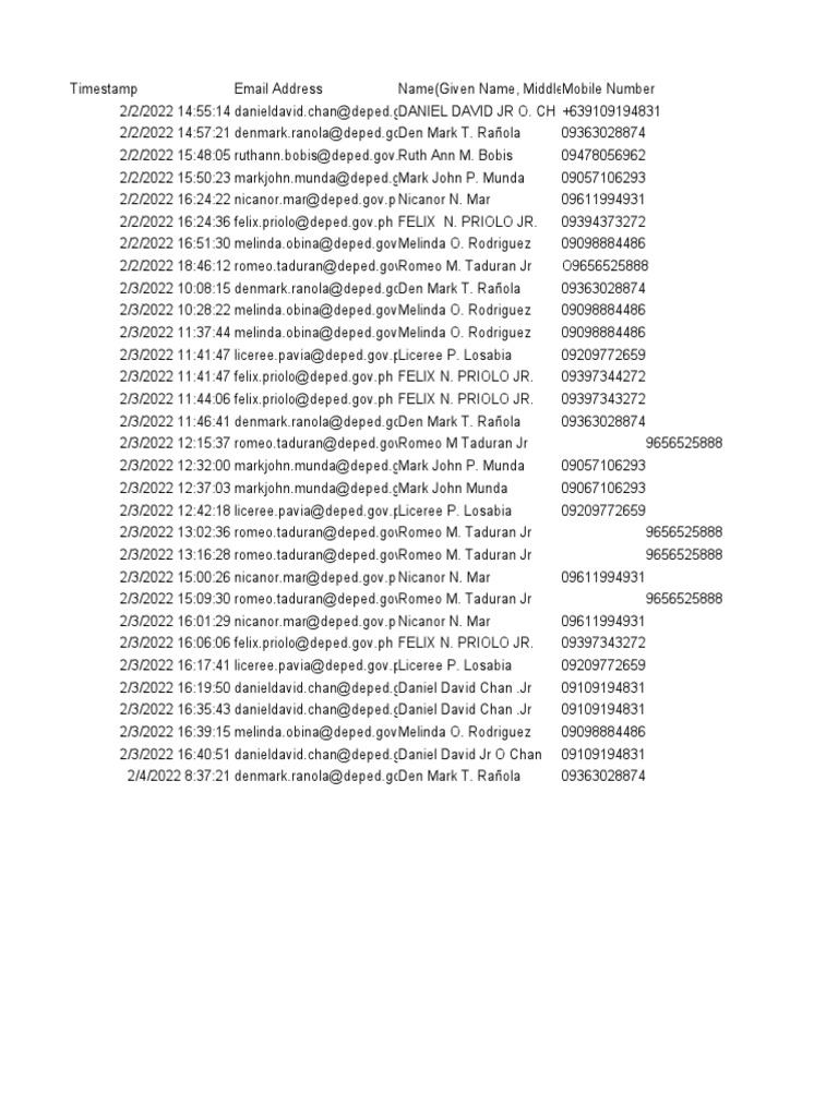 LAC SESSION EVALUATION TOOL FORM (Responses) | PDF | Behavioural Sciences | Psychology
