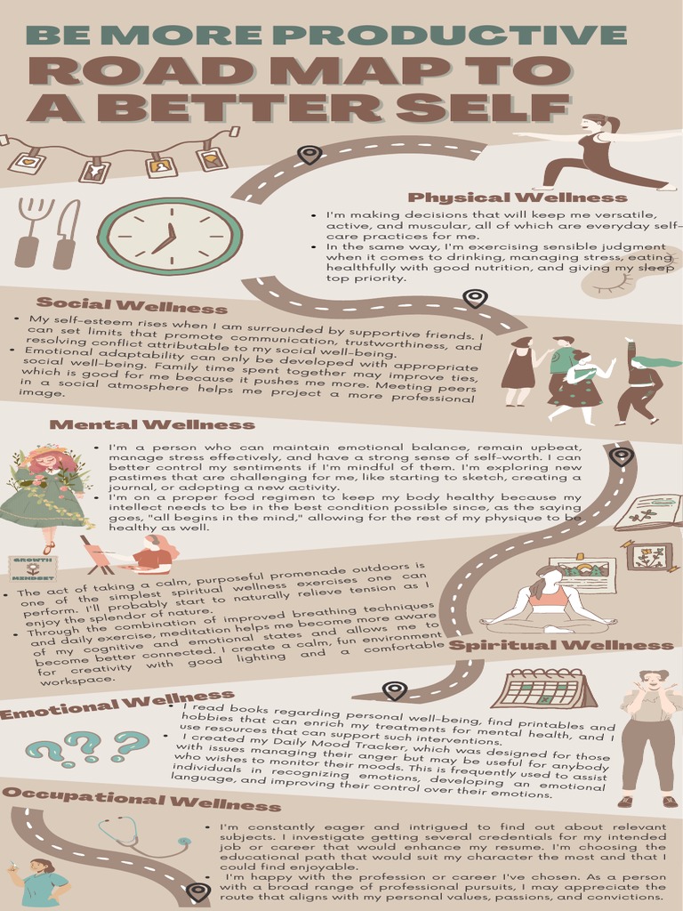 Road Map | PDF | Self Esteem | Emotions