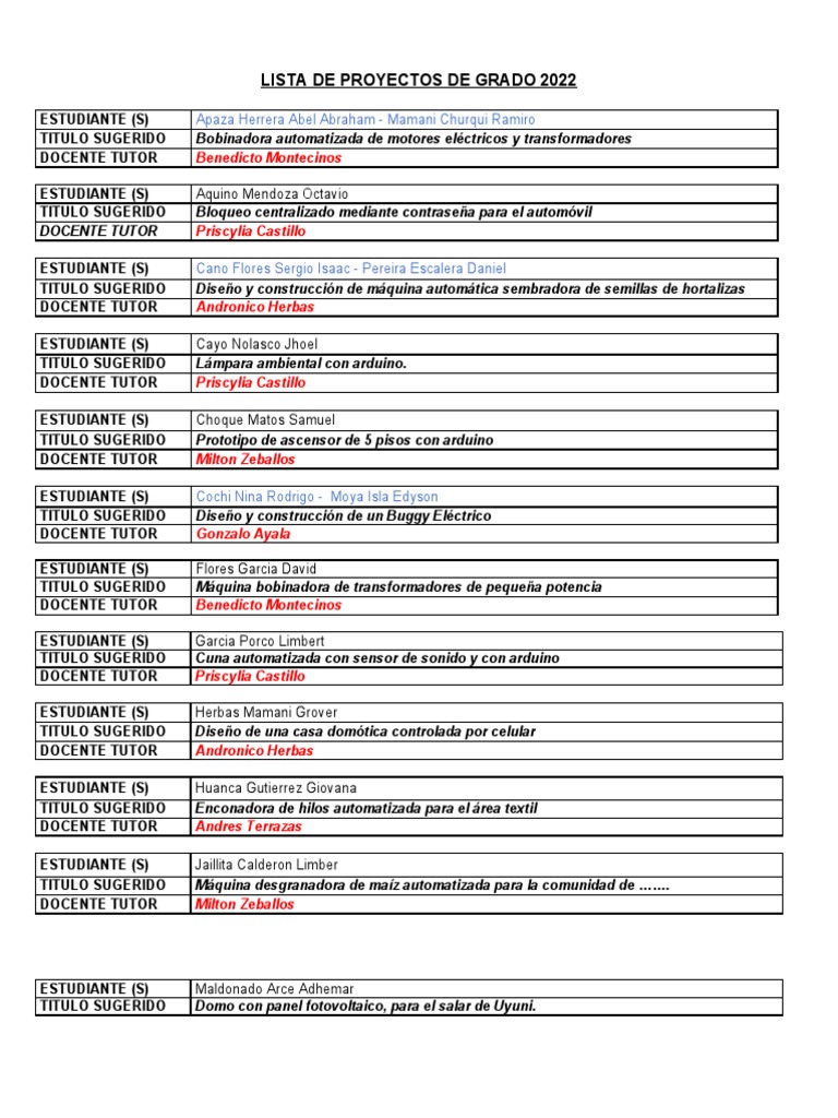 Lista de Proyectos de Grado 2022 | PDF | Cambio tecnológico | Bienes manufacturados