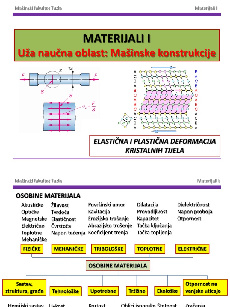 Materijali I Masinski Fakultet | PDF