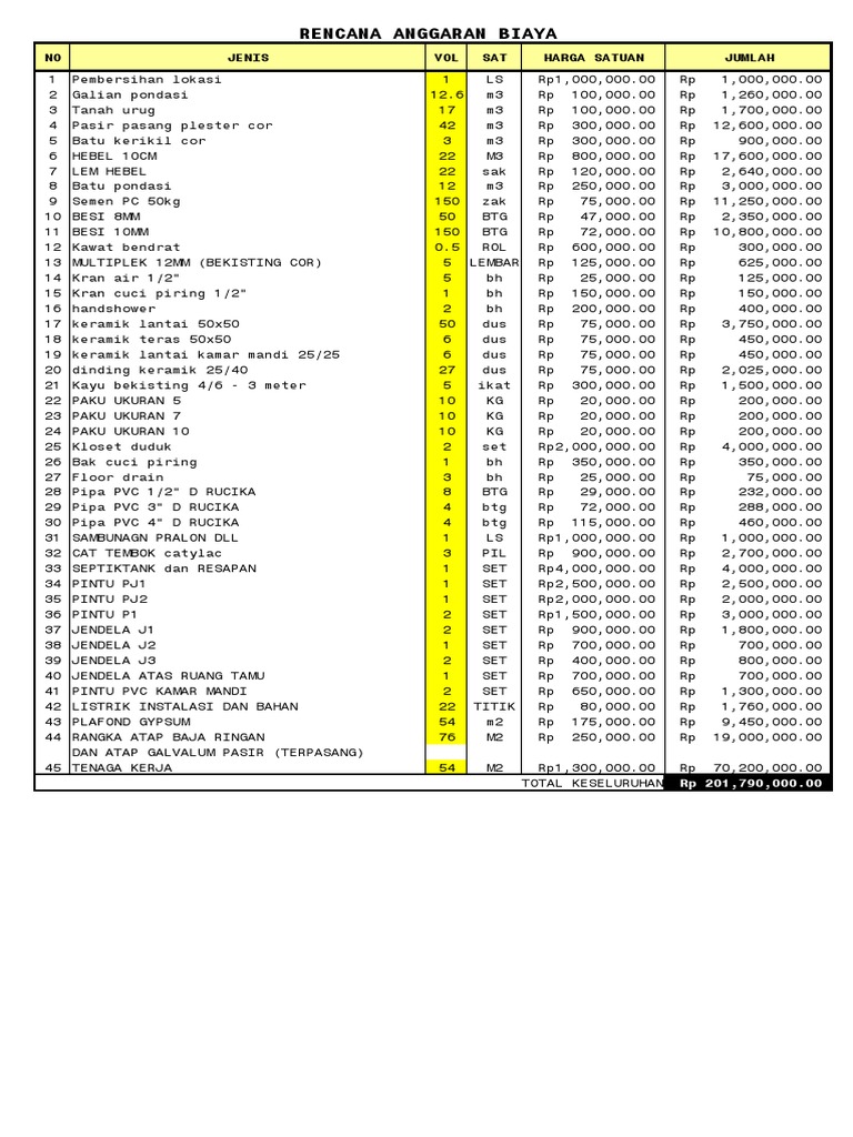 Rab Rumah Lahan 8X11 | PDF
