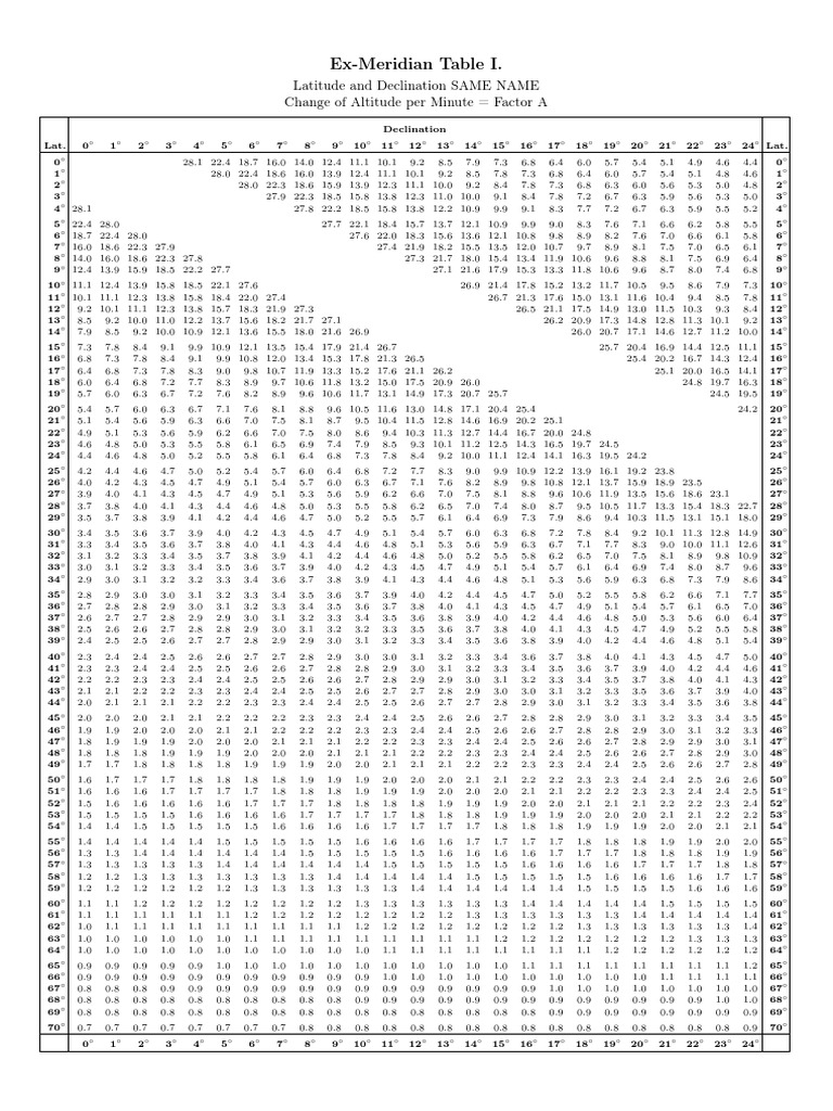 Ex-Meridian Tables | PDF | Units Of Measurement