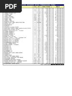 Contoh RAB Konser Musik | PDF