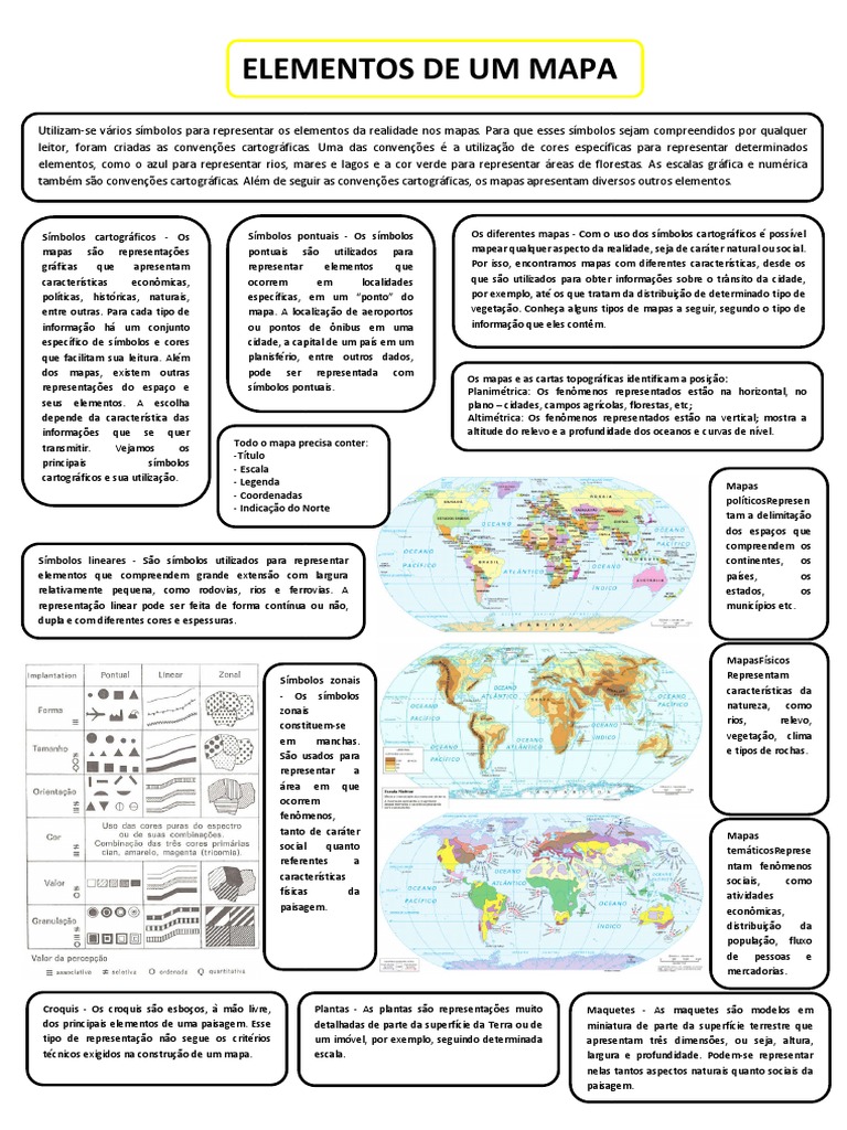 6º Ano - Elementos de Um Mapa | PDF | Mapa | Cartografia