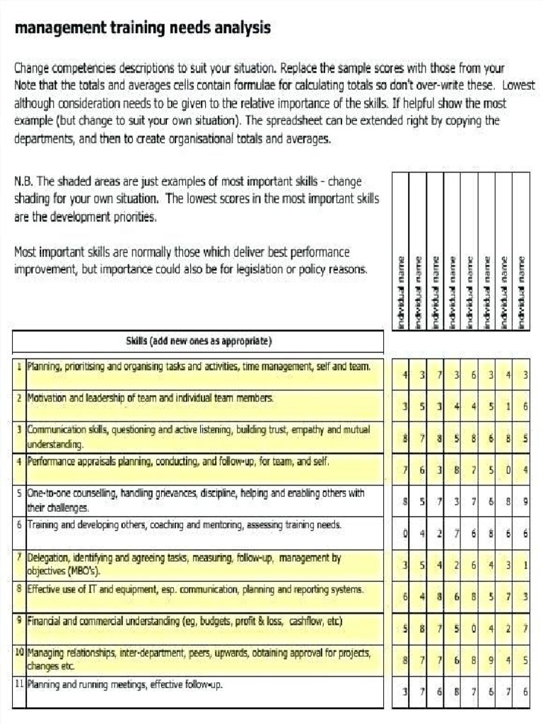 Survey Training Needs Analysis Example | PDF